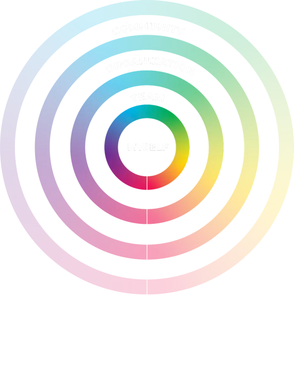 Nova Certification – Training and Psychometric Evaluation