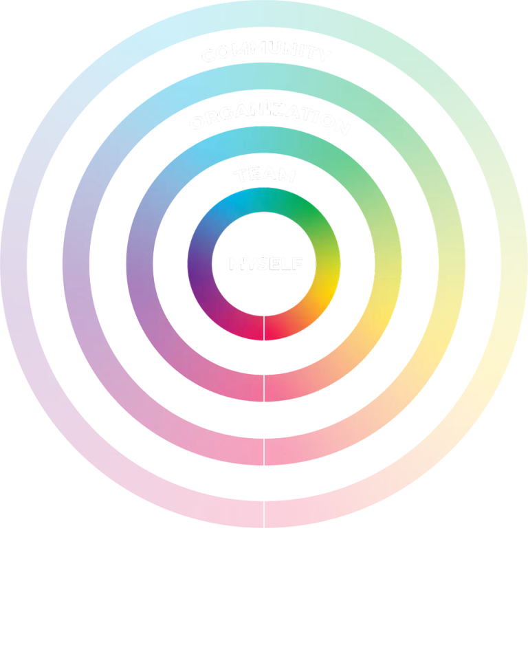 Nova Certification – Training and Psychometric Evaluation