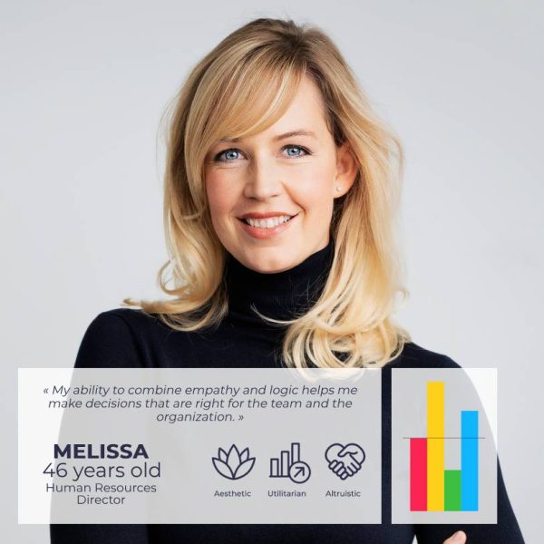 Nova Profile – Psychometric Assessments and Personality Traits