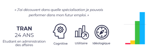 Formations Certifiées et Psychométrie | Nova Global